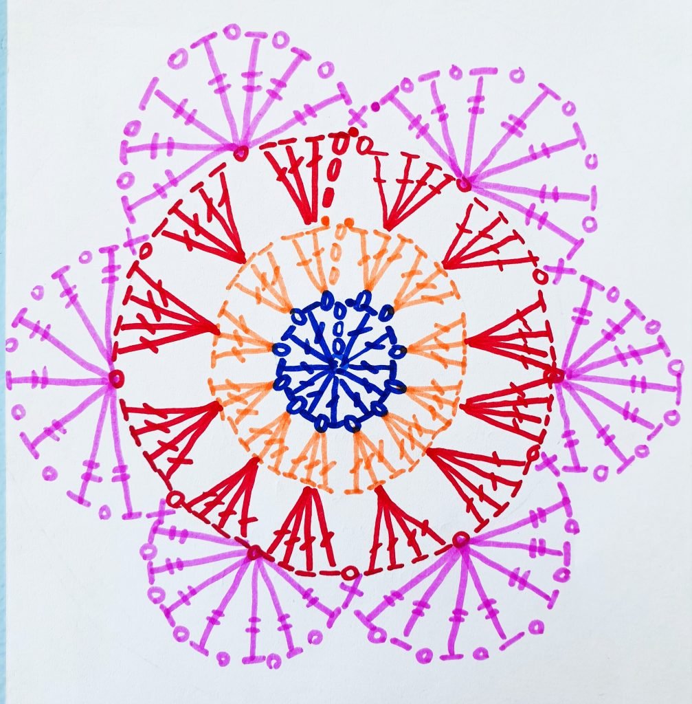 Crochet Flower Pattern - New Leaf Designs